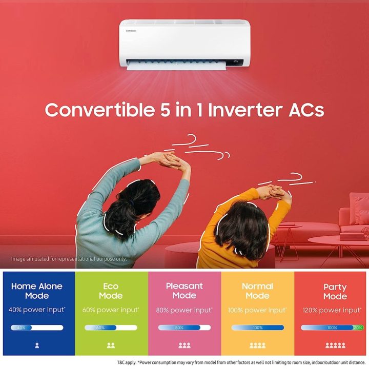 The Top 10 Air Conditioners with the highest iseer rating ac in india